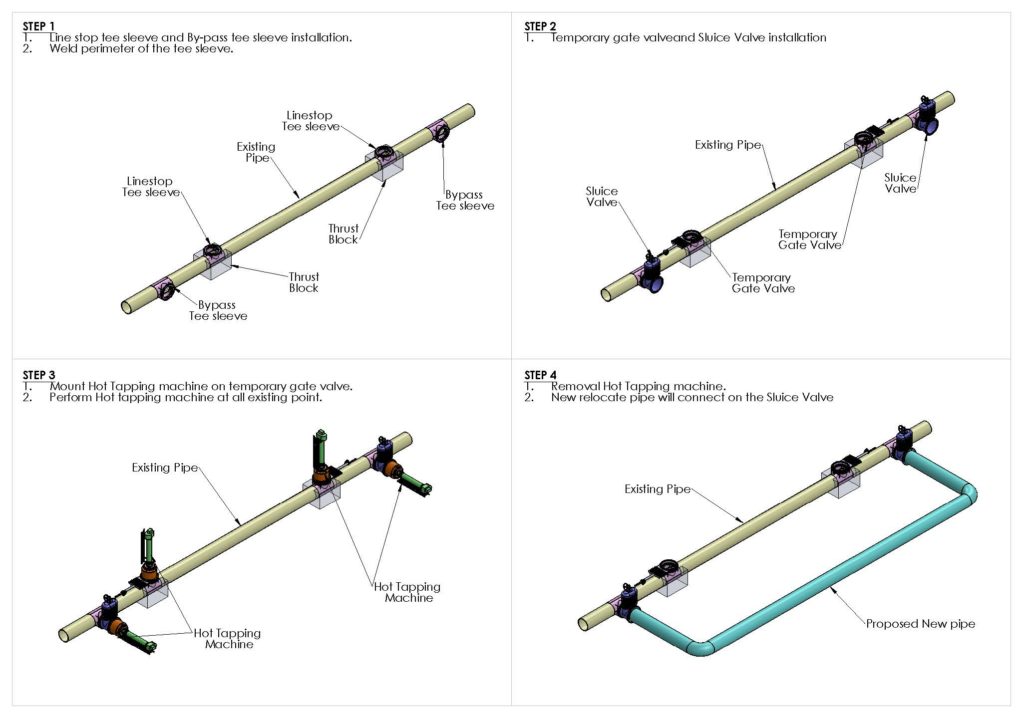 PRODUCT TECHNOLOGIES – UPT Global