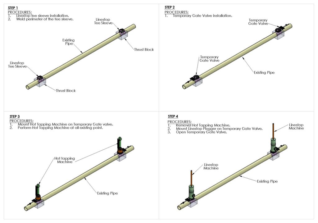 PRODUCT TECHNOLOGIES – UPT Global