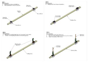 PRODUCT TECHNOLOGIES – UPT Global