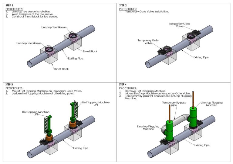 PRODUCT TECHNOLOGIES – UPT Global