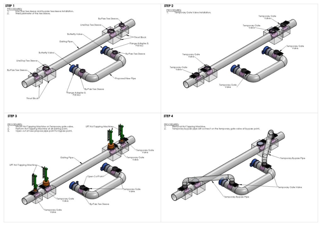 PRODUCT TECHNOLOGIES – UPT Global